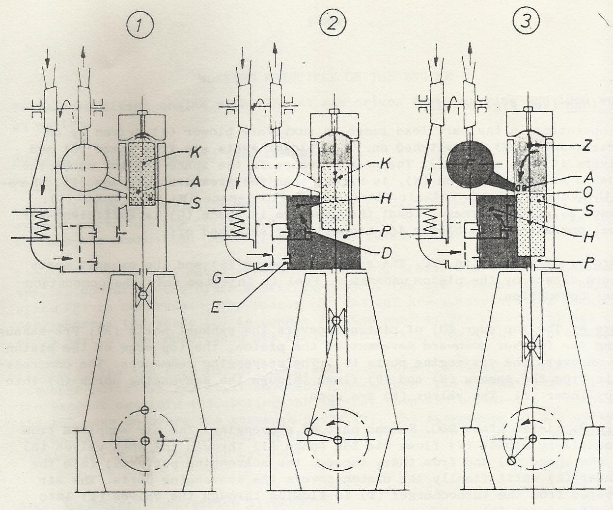 Two Stroke Diesel Engine Mechanism
