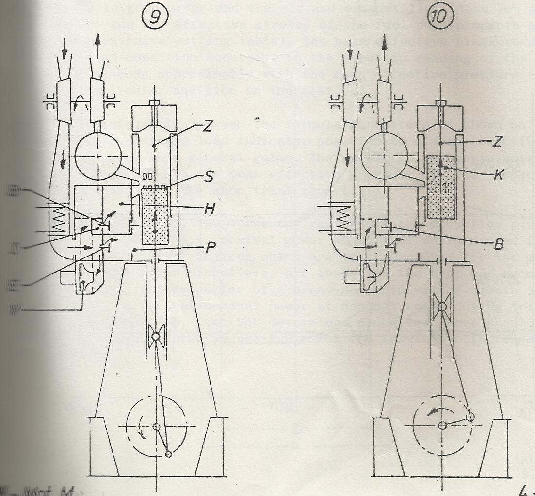 Two Stroke Diesel Engine Mechanism